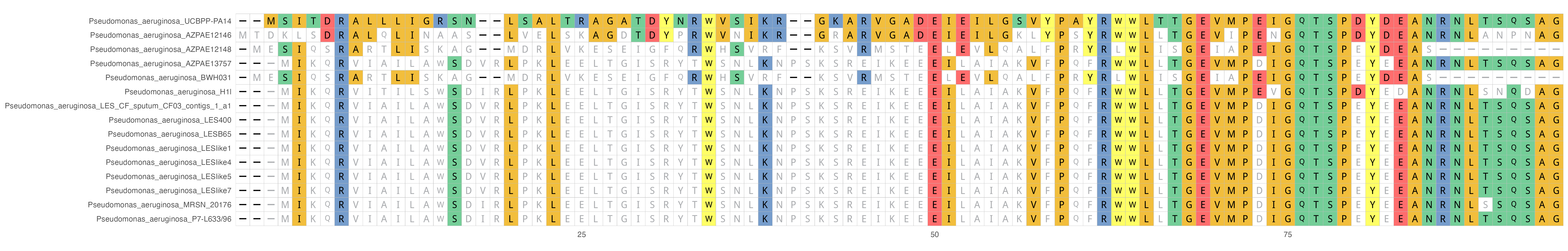 Graph multiple sequence alignment - Nanami Kubota
